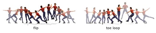 SALTOS DEL PATINAJE ARTÍSTICO: TOE LOOP, FLIP, LOOP Y EULER – Historias ...